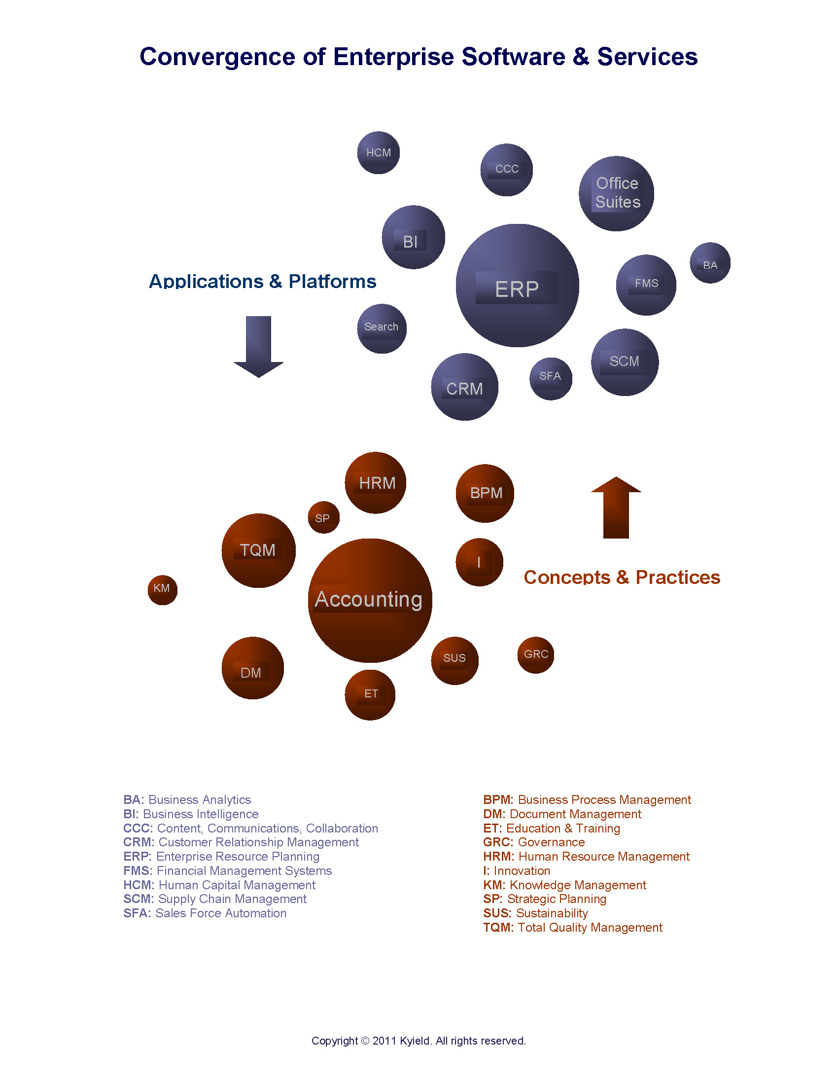 Convergence of Enterprise Software and Service – Kyield OS